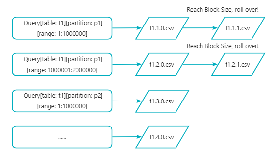 OBDUMPER 工作原理-OceanBase数据库使用指南